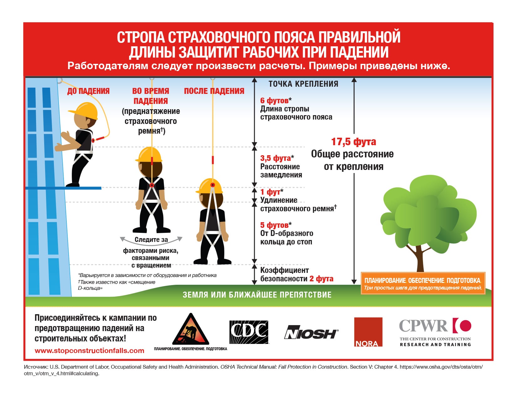 Social Media Guide - Stop Construction Falls
