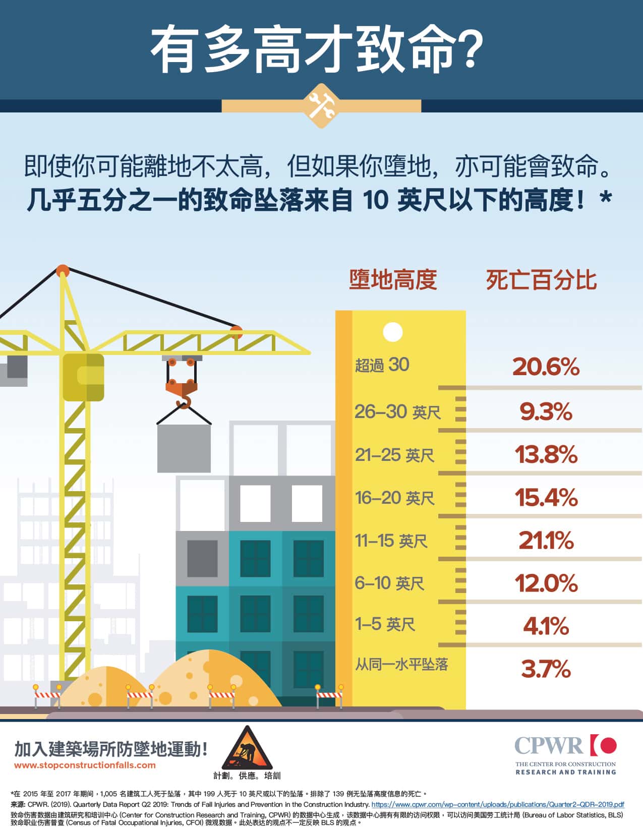 Social Media Guide - Stop Construction Falls